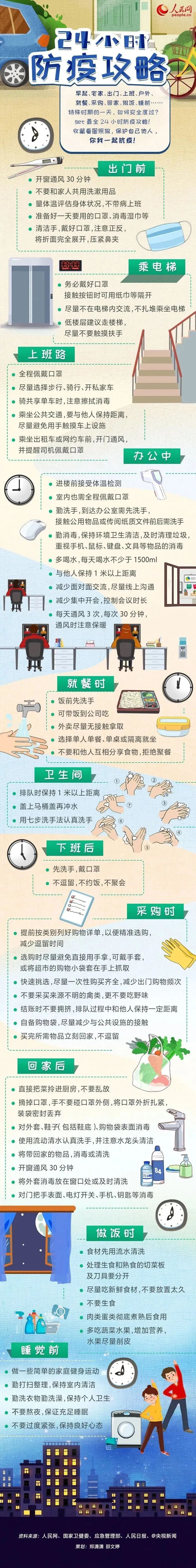 每个人都是自己健康的“第一责任人”！24小时防疫攻略来了 青报网 青岛日报官网 
