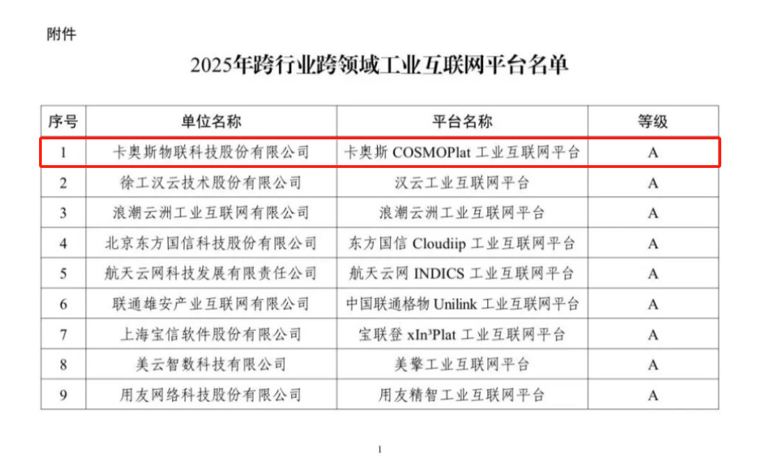 2025年跨行业跨领域工业互联网平台动态评价结果公示，青岛两家上榜_观海新闻